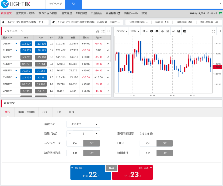 LIGHT FX(ライトFX)の評判・口コミ、みんなのFXとの違いも解説！
