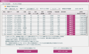 IFD・OCO・IFO注文とは？違いや注文方法もわかりやすく解説